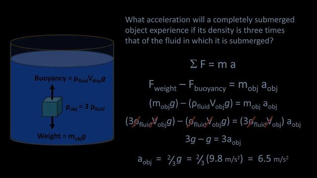 Archimedes' Principle and Buoyancy (Fluid Mech-2) Eric Strong