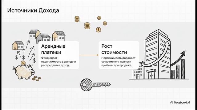 Урок 5. Паевые фонды: открытые и биржевые