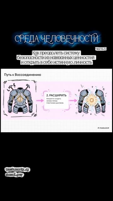 Фейковая личность. Часть 5 Доступ в сообщество https://t.me/HumanitySpace_bot