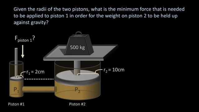 Pascal's Law (Fluid Mechanics - Lesson 5)  Eric Strong
