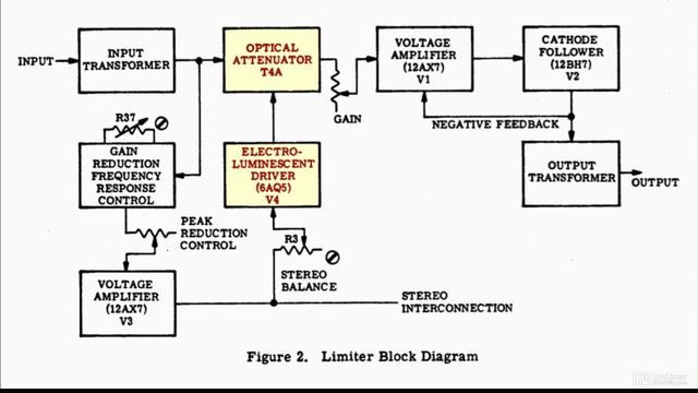 17. Optical - Opto Compressor - LA-2A