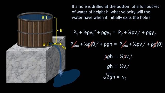 The Bernoulli Equation (Fluid Mechanics -7) Eric Strong