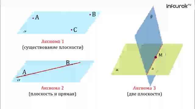 1. Аксиомы_стереометрии