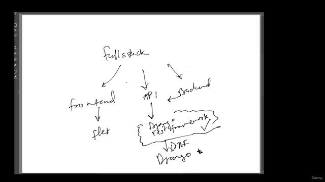 6 -Introduction to Django, PostgreSQL & Flet
