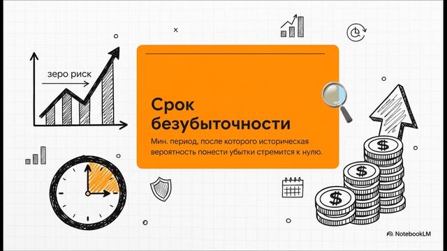 Урок 6: На какой срок нужно покупать акции, чтобы точно заработать