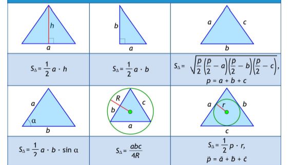 ПЛАНИМЕТРИЯ - ФОРМУЛЫ ПЛОЩАДЕЙ ДЛЯ МНОГОУГОЛЬНИКОВ (3,4,...)
