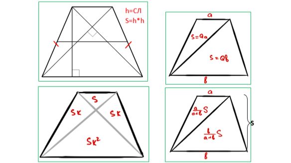 ПЛАНИМЕТРИЯ - МЕТОД ПЛОЩАДЕЙ - ОСНОВНЫЕ ФАКТЫ ПРО ПЛОЩАДЬ ТРАПЕЦИИ