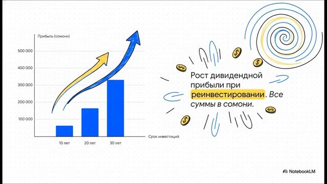 Урок 4: Чудо или математика? Сила сложного процента
