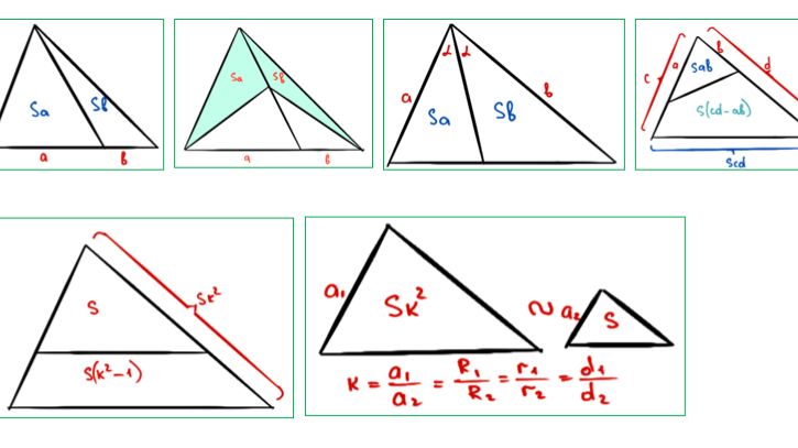 ПЛАНИМЕТРИЯ - МЕТОД ПЛОЩАДЕЙ - ОСНОВНЫЕ ФАКТЫ ПРО СООТНОШЕНЕ ПЛОЩАДЕЙ ТРЕУГОЛЬНИКОВ