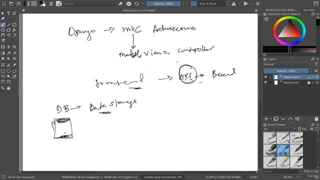 1 -Introduction to Django & MVC Architecture