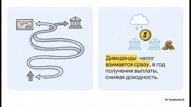 Урок 3: Байбэк VS дивиденды: что лучше для акционеров компании