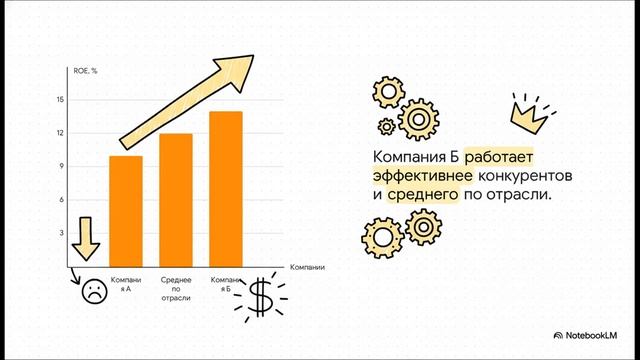 Урок 6: Как оценить потенциальную доходность акций по ROE