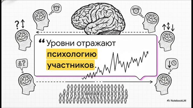 Урок 11. Уровни поддержки и сопротивления