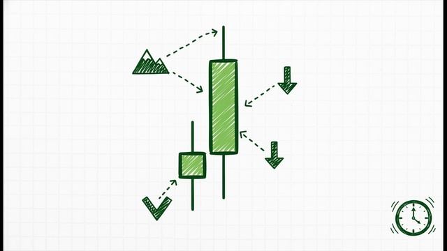 Урок 2: Что такое японские свечи в теханализе