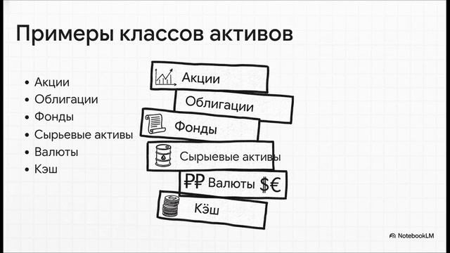 Урок 1: Пять правил успешной диверсификации