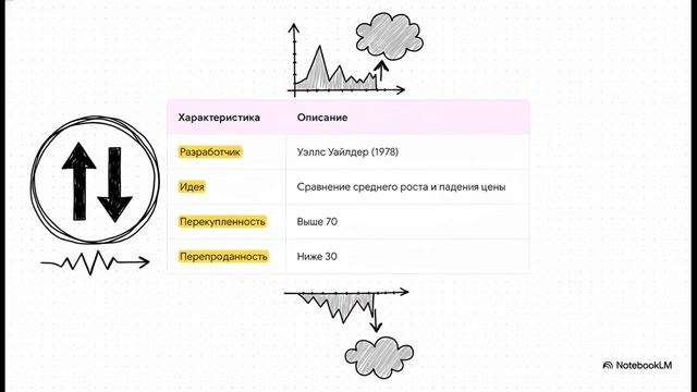 Урок 12. Как использовать осцилляторы в трейдинге