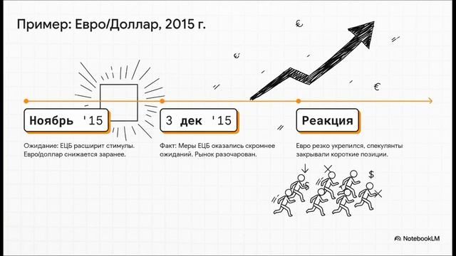 Урок 9: «Покупай слухи, продавай факты»: Как это работает?