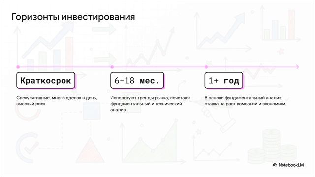 Урок 4: Как инвестору определиться с торговой стратегией?