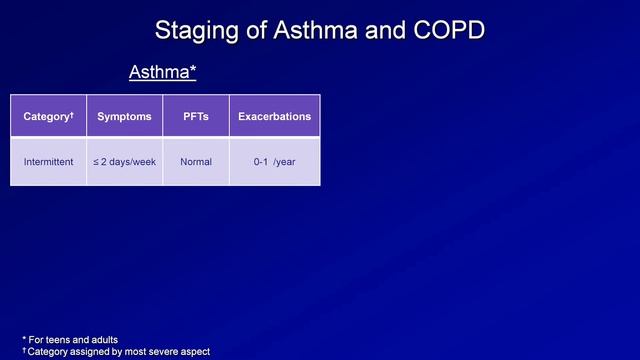 3_Asthma and COPD_Stable Disease - Diagnosis and Management Eric Strong