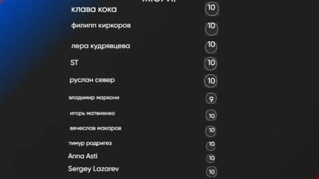 Оценки жюри - Саиф Аль-Али - ОАЭ