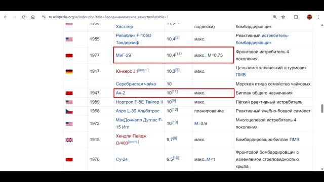 Главная тайна МКС