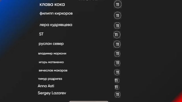 Оценки жюри - SHAMAN - Россия