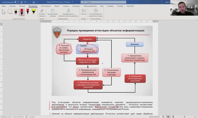 ОПОИБ 2025. Аттестация объектов информатизации на соответствие требованиям о защите информации
