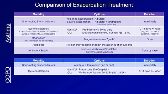 4_Asthma and COPD_Acute Exacerbations Eric Strong