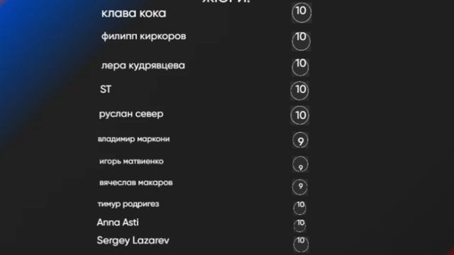 Оценки жюри - Melody - Испания