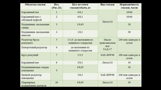 Система ТО и Р  - 12.01 221 группа