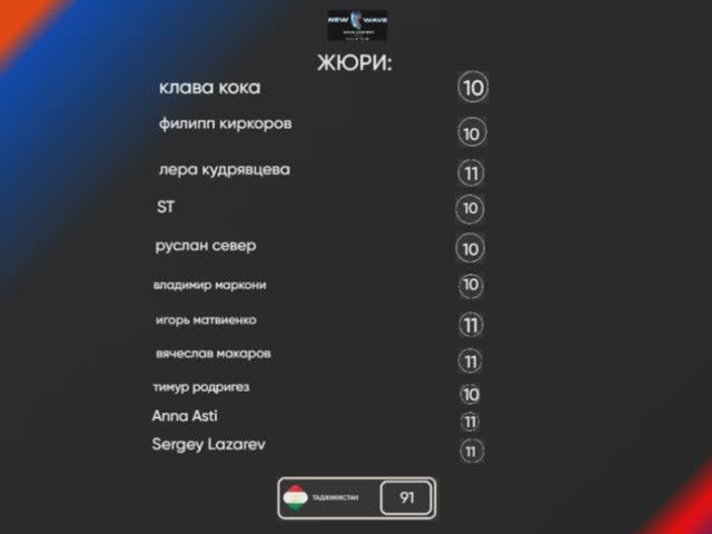 Оценки жюри - Фаррух Хасанов - Таджикистан