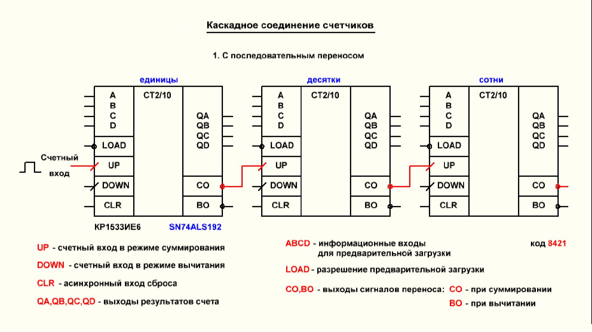 Видеоурок 4.35. Каскадное соединение счетчиков. Часть 1.