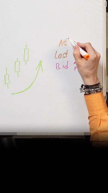 Обучение трейдингу