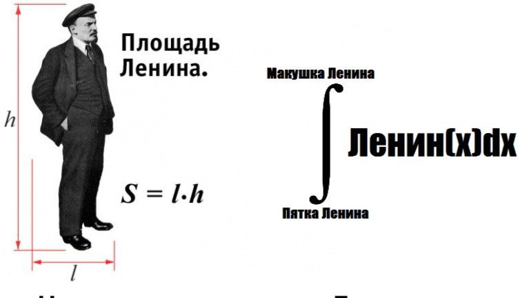 Практика 3. Определенные интегралы _ Часть 2