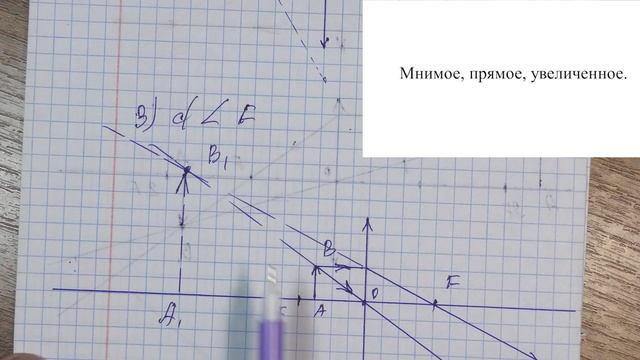 0071_Собирающие линзы