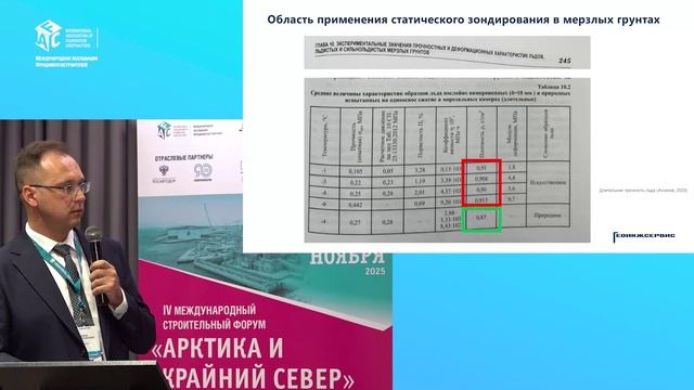 Николай Волков «Инженерно-геологическая оценка неоднородных ММГ методом статического зондирования»