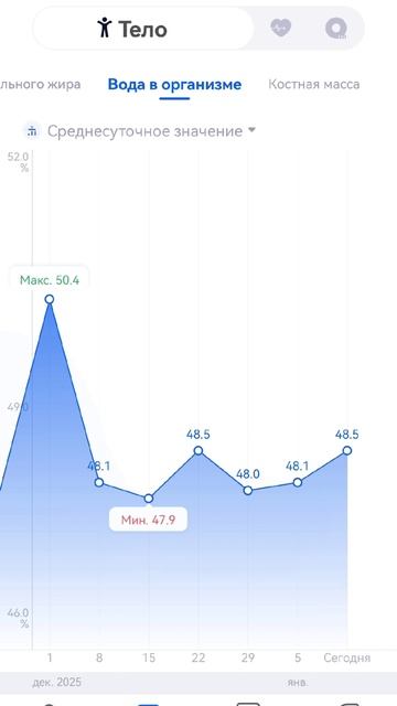 7я неделя отчет