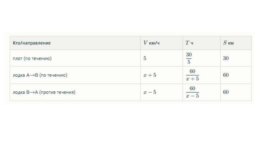 ЗАДАЧА 4 - ДВИЖЕНИЕ ПО ВОДЕ