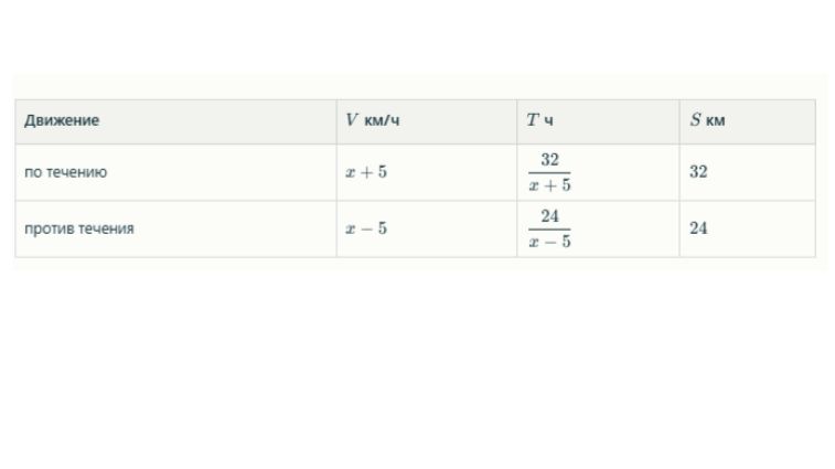 ЗАДАЧА 3 - ДВИЖЕНИЕ ПО ВОДЕ