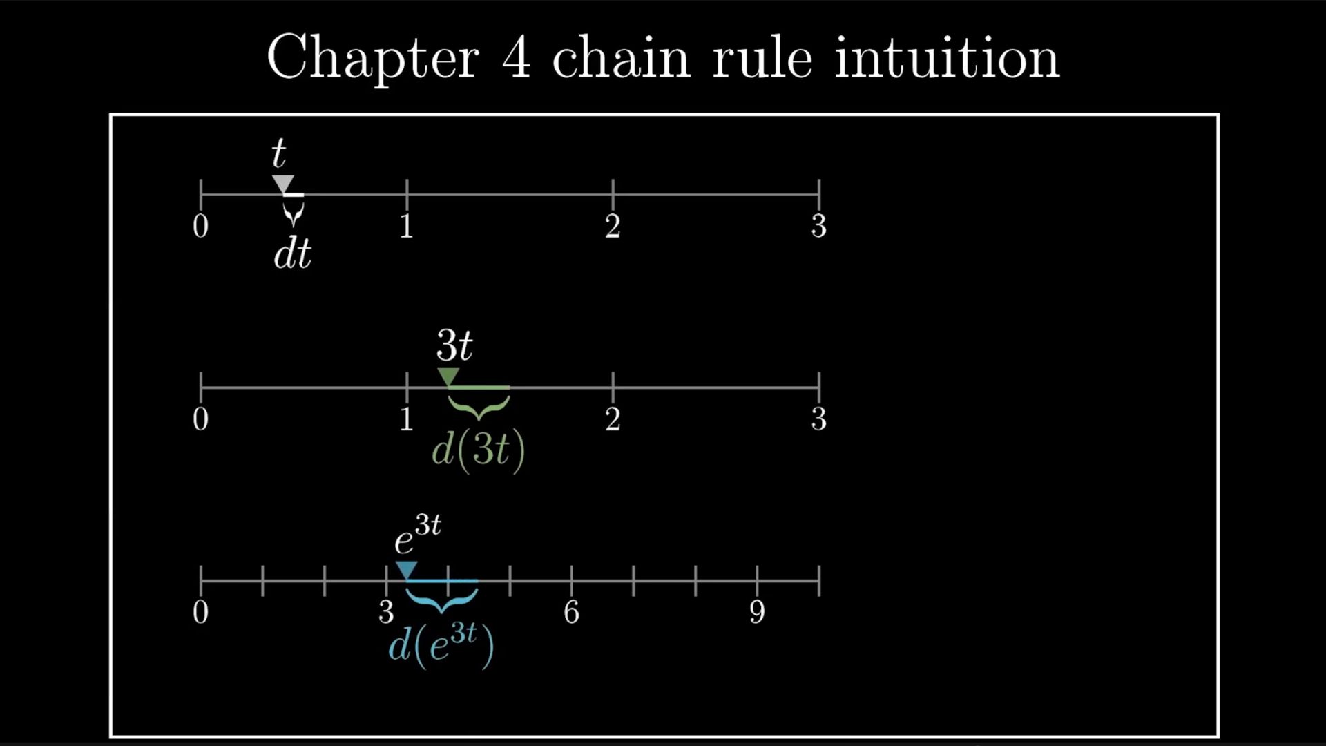 Математический анализ №5. Что такого особенного в числе Эйлера "e"?