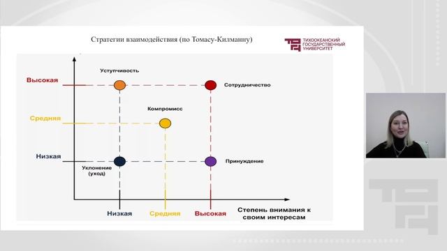 Психология делового общения | Лектор - Шугаева Ирина Владимировна