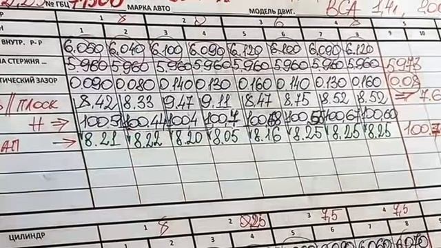 Пошли газы в систему охлаждения ГБЦ Дв. BCA Skoda Octavia 1.4 л., 2008 г что покажет дефектовка?