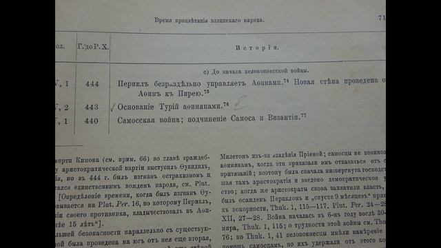 Пелопоннесская война 431 - 404 годы до н.э.
