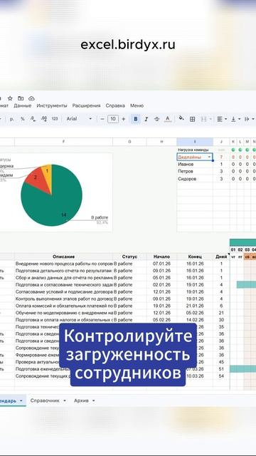 Контроль задач и проектов без таск-менеджеров 🙈