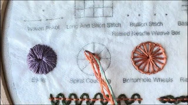 26. Спиральная выкладка нити