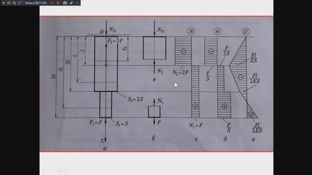 ТМ 241 гр. 26.01.2026. Построение эпюры, при нагрузках растяжения и сжатия.