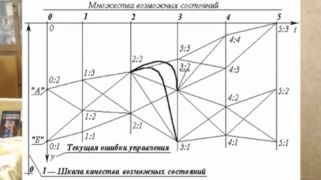 04 Метод динамического программирования ДОТУ Величко М.В. (2018.05.28) Проект Ноосфера