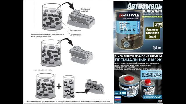 19.01.2026- 521 гр., Ремонт кузовов авто- Типы красок( продолжение темы Окрашивание кузова авто)