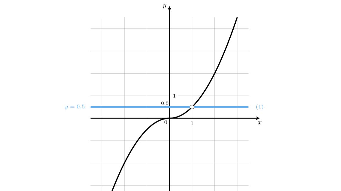 ОГЭ ГРАФИК 12