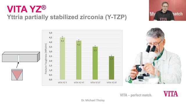 Обзор VITA YZ SOLUTIONS